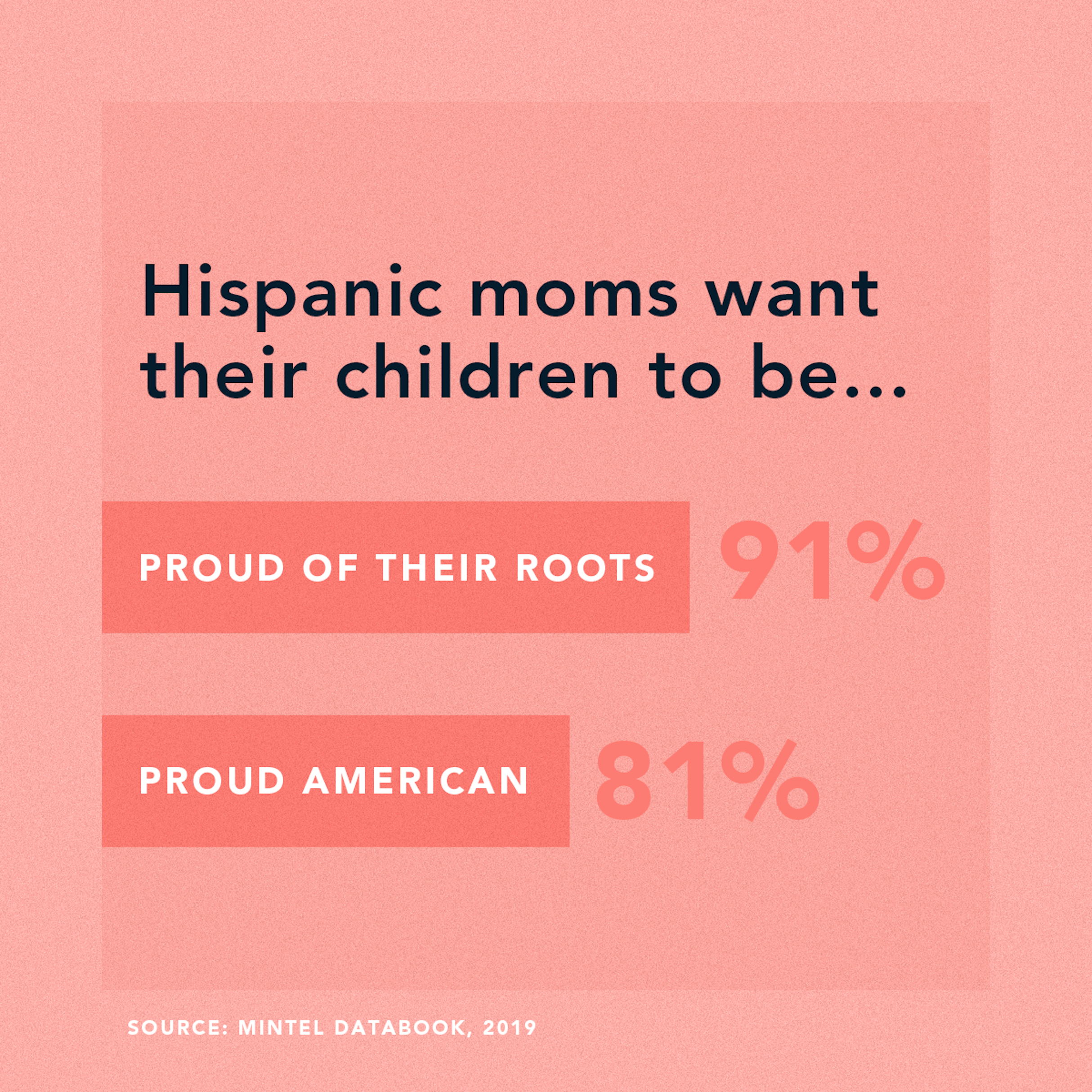 Gatekeepers of the Home: Reaching the Hispanic Mom - THIRD EAR